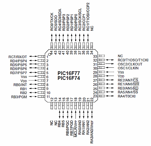 Простой и надёжный: PIC-контроллер PIC16F77-I/PT по низкой цене со склада в Москве – новости ...